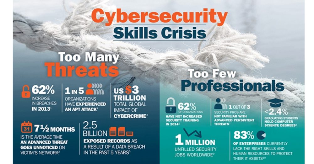 តើអ្វីជា Cyber Security? - NCTC - គណៈកម្មាធិការជាតិប្រឆាំងភេរវកម្ម